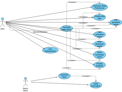 use case diagram | Visual Paradigm User-Contributed Diagrams / Designs
