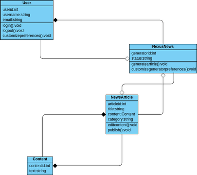 class diagram | Visual Paradigm 社區